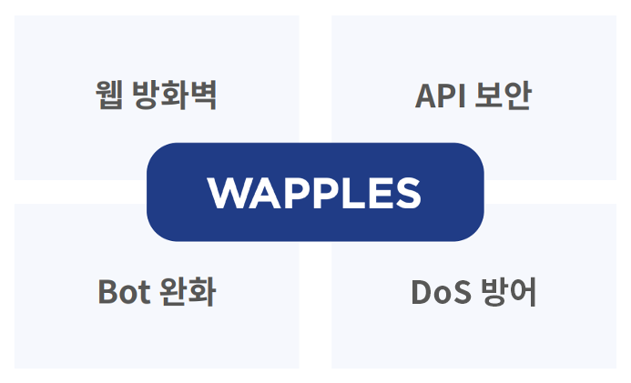 아시아 태평양 점유율 1위 웹방화벽 WAPPLES | 펜타시큐리티